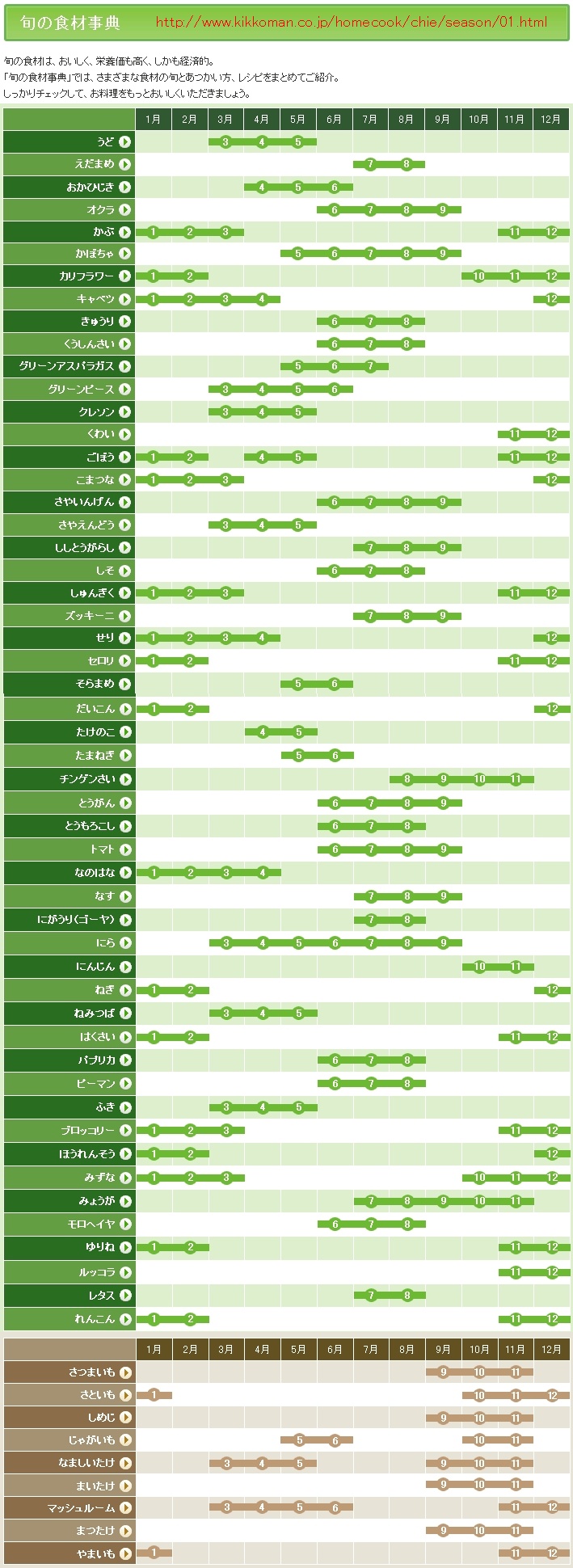 無人販売の野菜（寺田いも、きゅうり）で地産地消！／Mottai-Navi