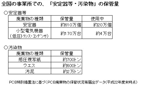 PCB廃棄物適正処理推進に関する検討委員会／Mottai-Navi